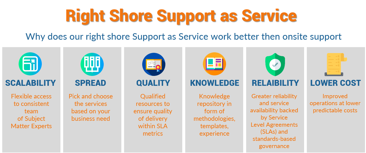 Managed and Shared Support – Cyret Technologies